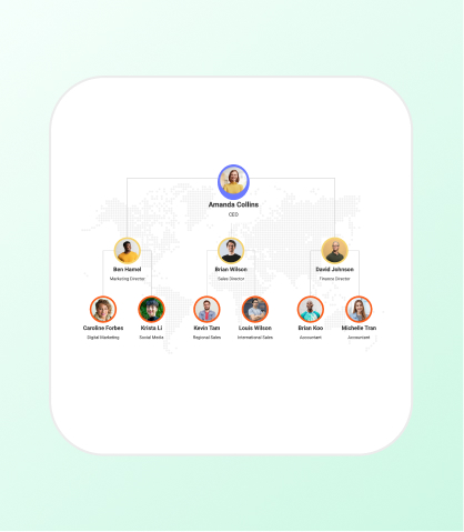 Org Chart Creator: Free Organizational Chart Maker